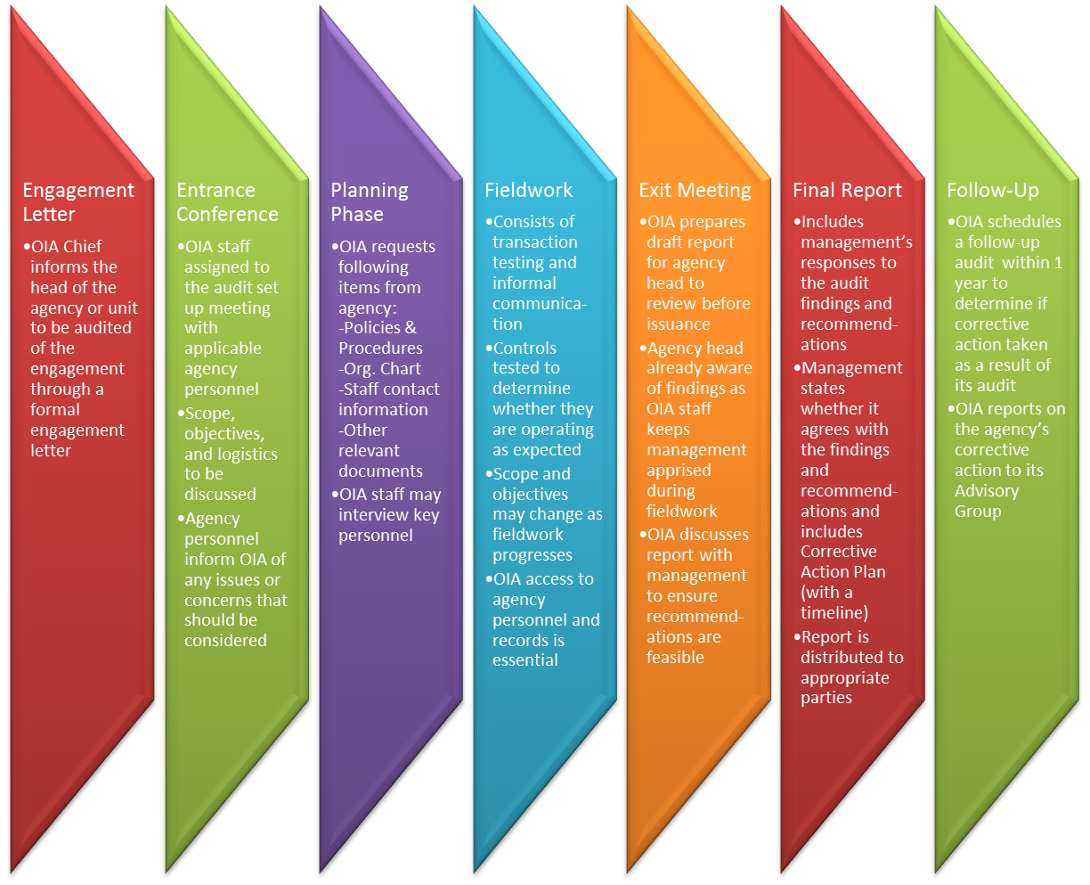 Helpful Guidance | Office of Management and Budget